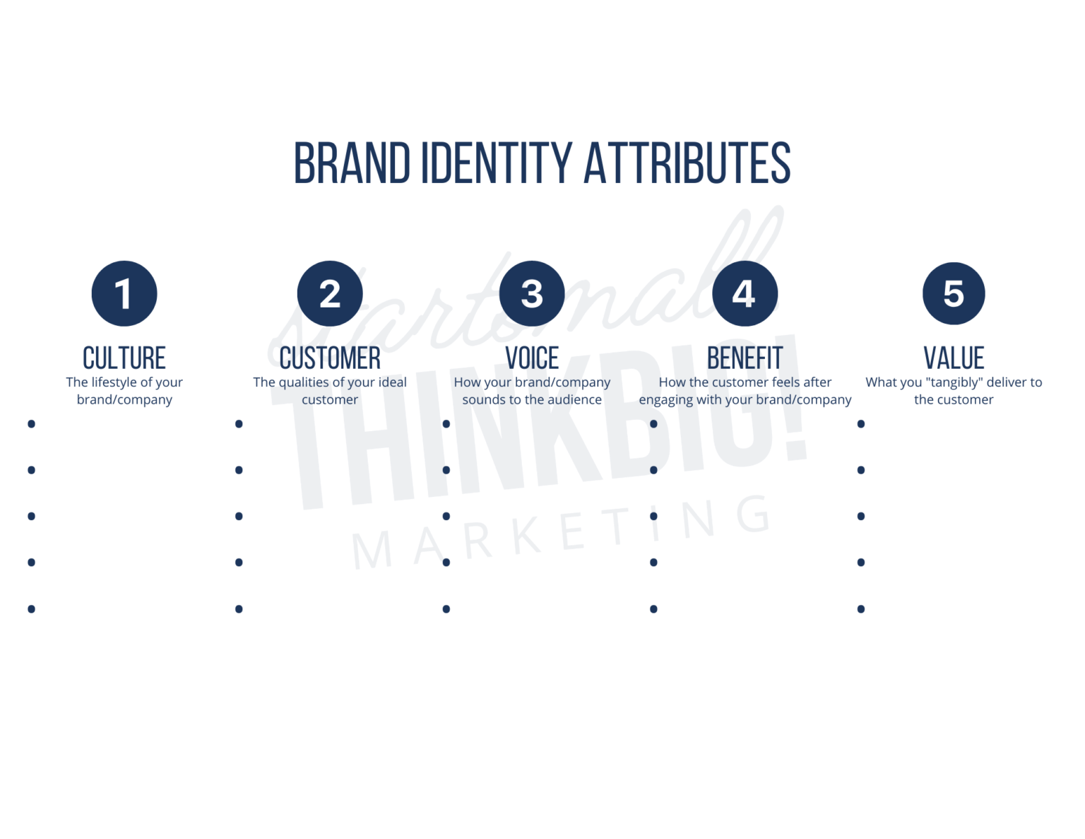 BRAND IDENTITY WORKSHEET - THINKBIG! Marketing